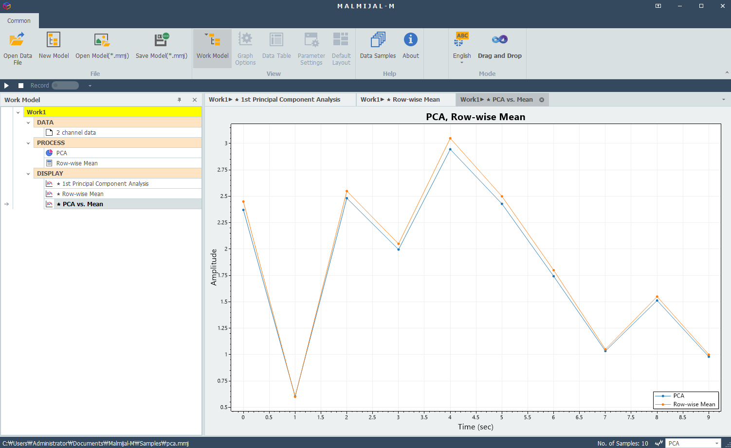 PCA vs Row-wise Mean Explained: Extracting Trends from Multi-Channel ...