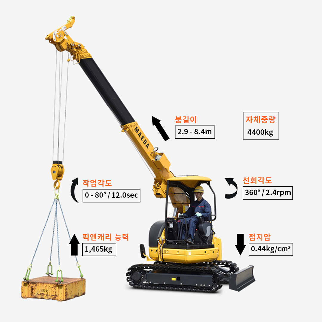 3톤 크롤러크레인 임대 및 제원정보 | 마에다크레인 CC423 : 거미크레인 정보 블로그 | 전국 거미크레인 제원 및 활용 정보 제공