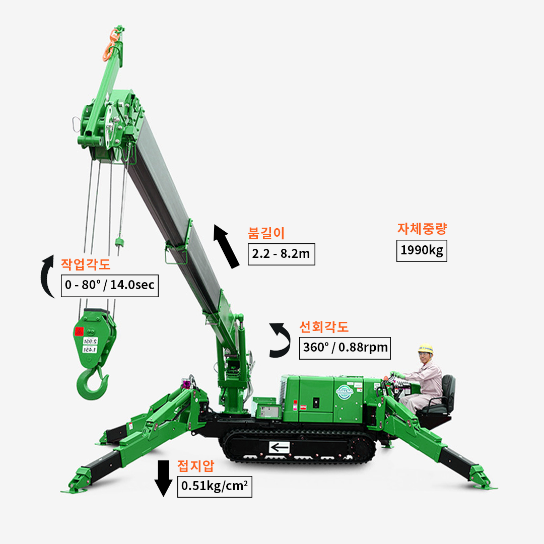 MC305CB | 3톤 배터리 거미크레인 제원표 - 이양 임대