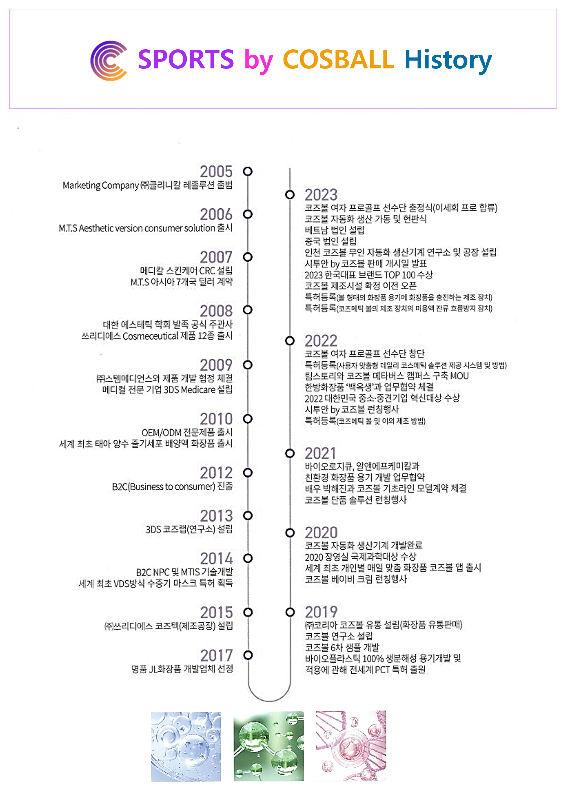 SPORTS by COSBALL History(스포츠바이코즈볼)의 역사