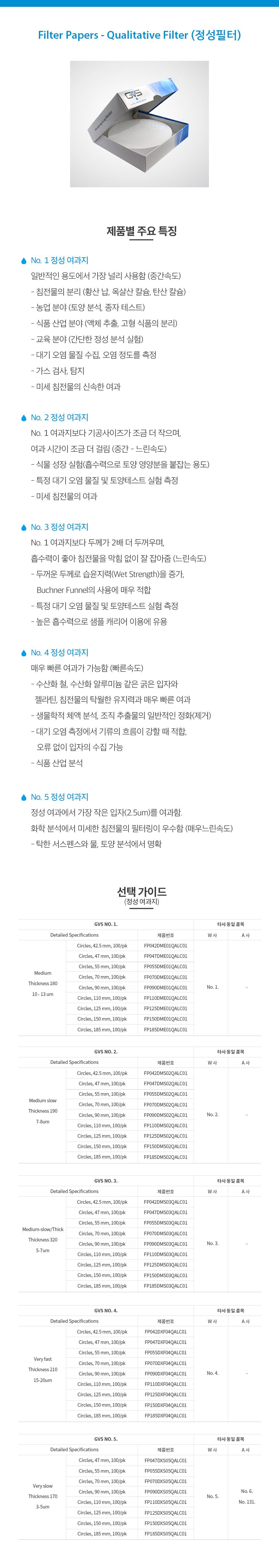 N0.1 Qualitative Filter paper : 나우바이오 - GVS FILTER 도요보 머크시그마