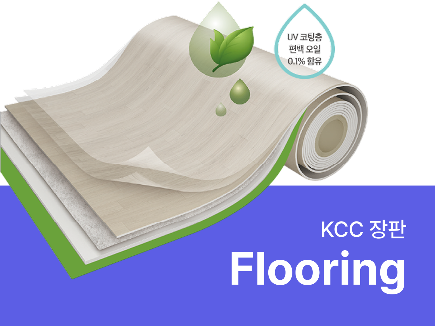 KCC 장판 가격과 종류 별 특징 알아보기