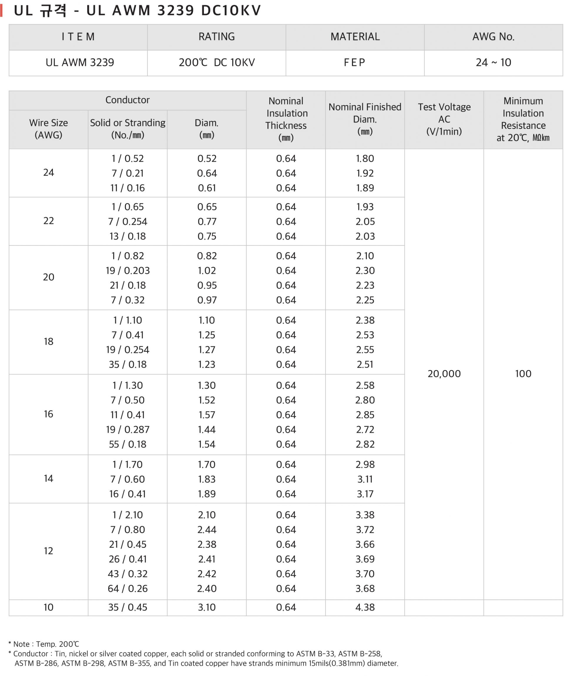 UL 규격 - UL AWM 3239 DC10KV / UL AWM 3239 DC20KV : 영창실리콘