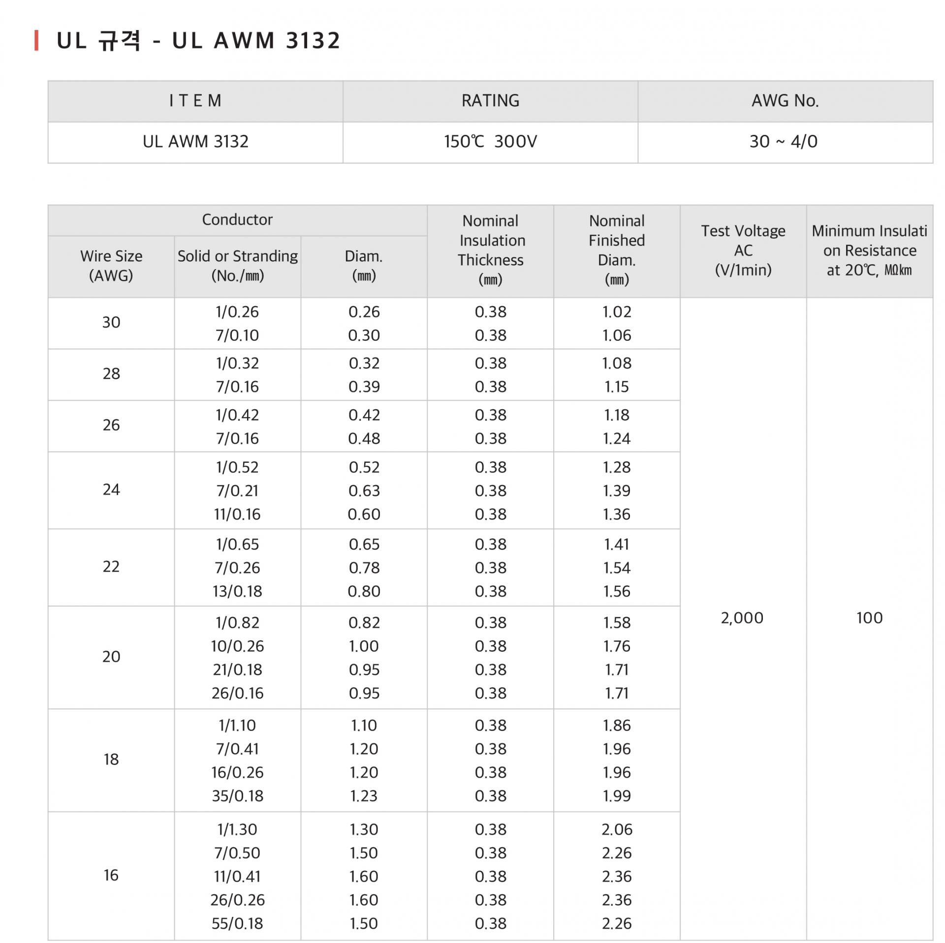 UL AWM 3132 : 영창실리콘