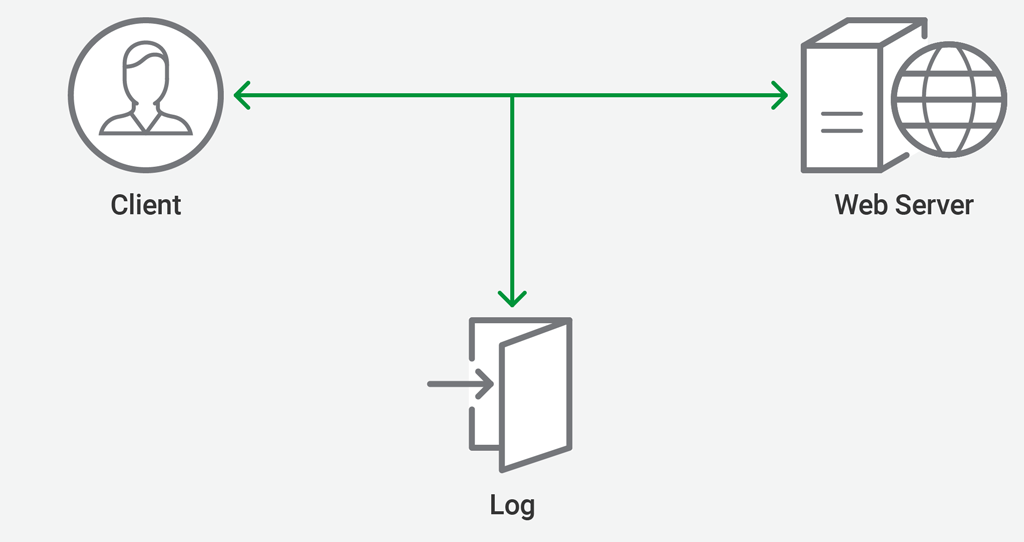 CDN NGINX 업스트림 서버 간 트래픽 로깅 : NGINX 오픈소스 / 플러스
