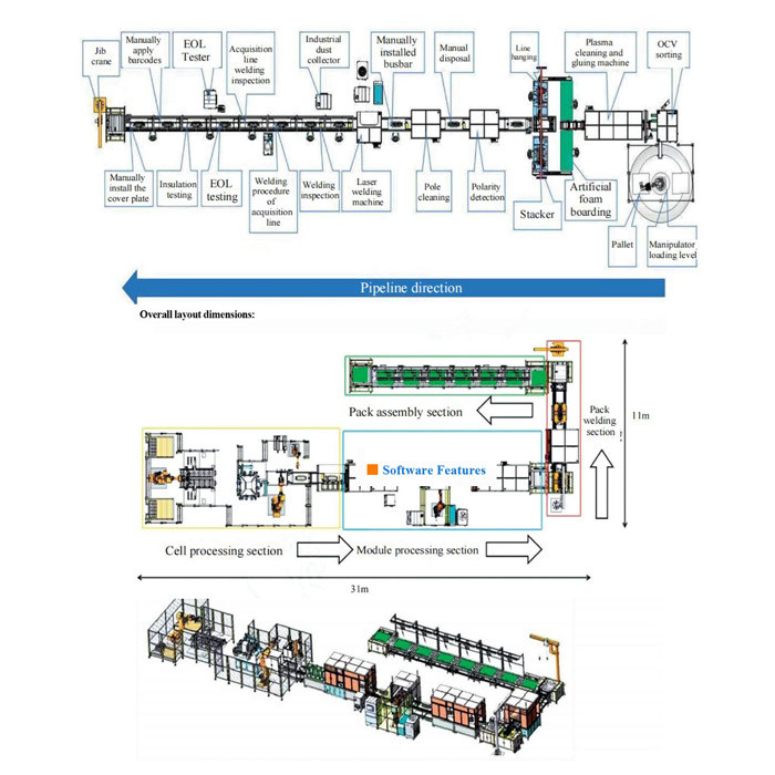 Square Aluminum Shell Module Assembly Line