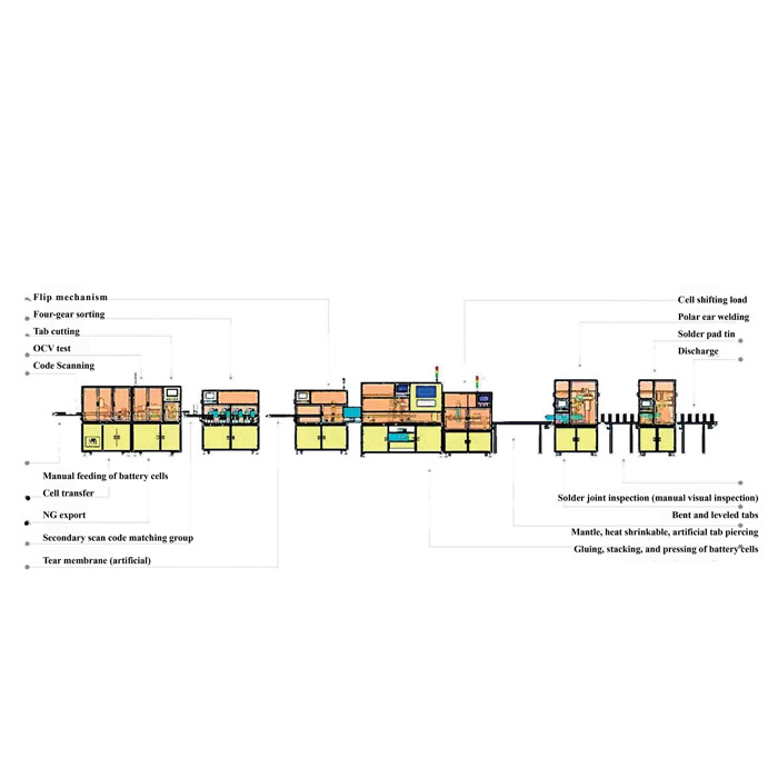 Soft-Packed Line Module Assembly Line Scheme