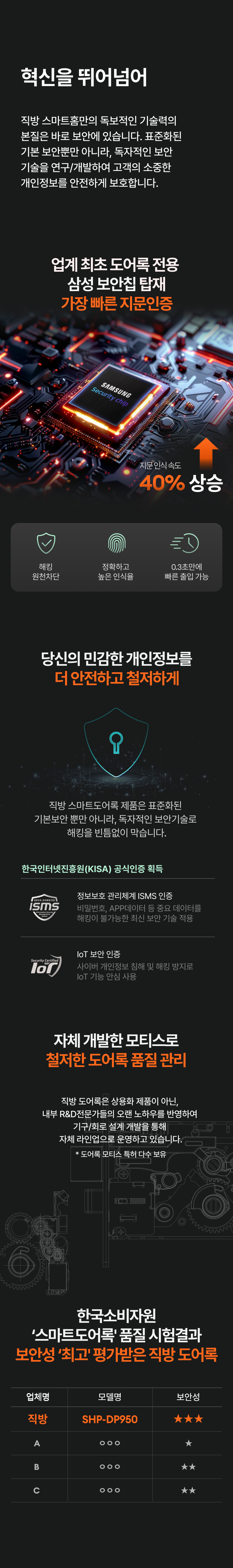 SHN-5380 : Zigbang Smart Home