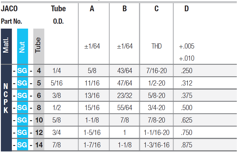 COMPRESSION NUTS: Stainless Steel Gripper Nuts : Fitting 상품 목록