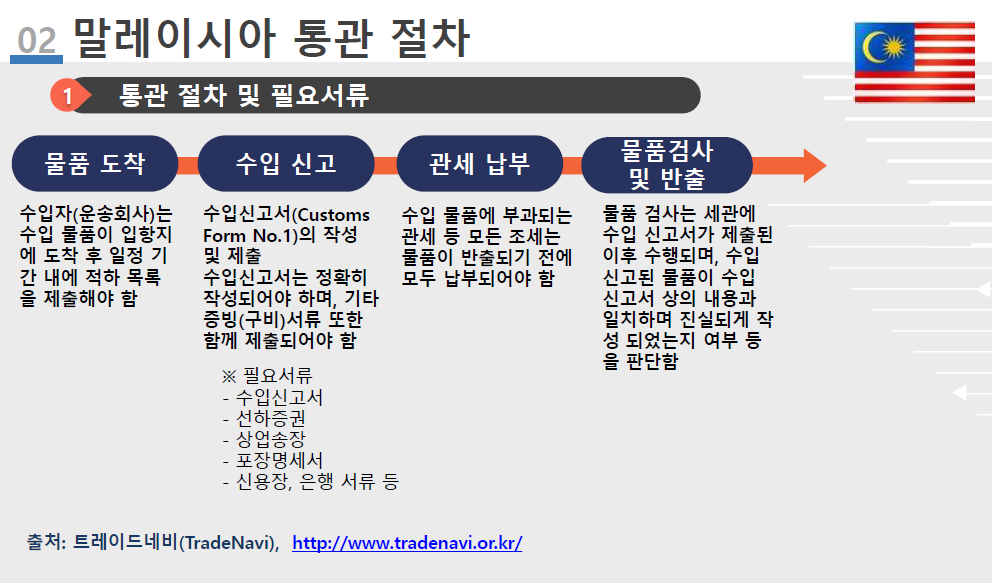 말레이시아 화장품 수출 가이드라인 및 할랄 인증 안내 : 동남아시아 해외 수출 정보