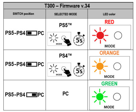 T300RS 펌웨어 34버전 이후 변경사항 (기기선택 방법 및 패달 기능 변경 안내) : 트러스트마스터 / 지원