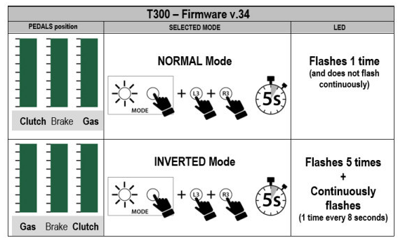 T300RS 펌웨어 34버전 이후 변경사항 (기기선택 방법 및 패달 기능 변경 안내) : 트러스트마스터 / 지원