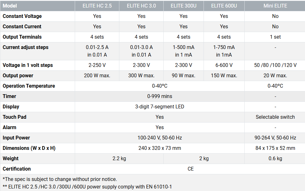ELITE 300U Power Supply : JoaLab-Dealer2