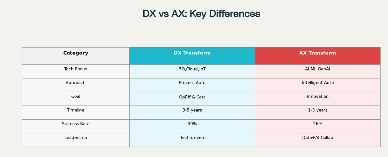 DX를 넘어 AX로: AI 전환 시대 경영자의 새로운 리더십 패러다임 : 테크브루 뉴스 | IT TREND