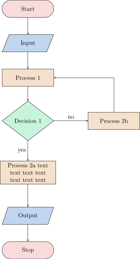 Flowchart with Tikz and/or tzplot : noname's ktug Shelter