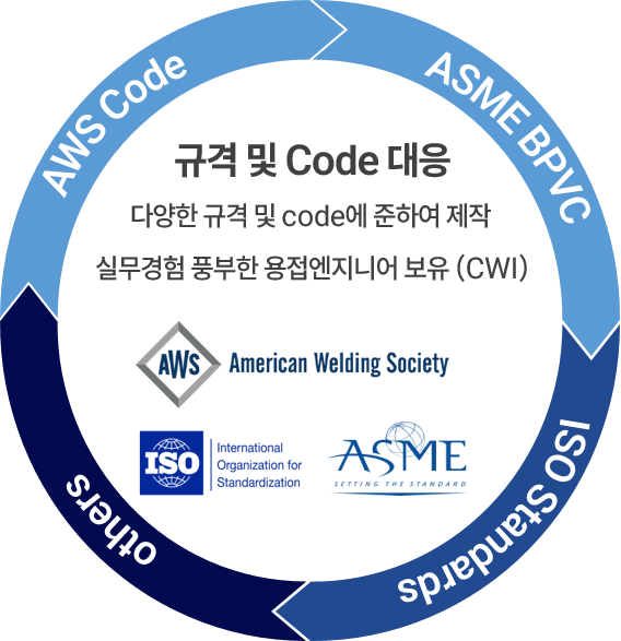 특수 사업분야 용접 및 접합