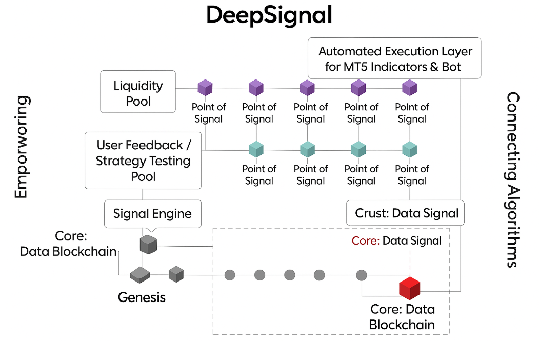 DeepSignal