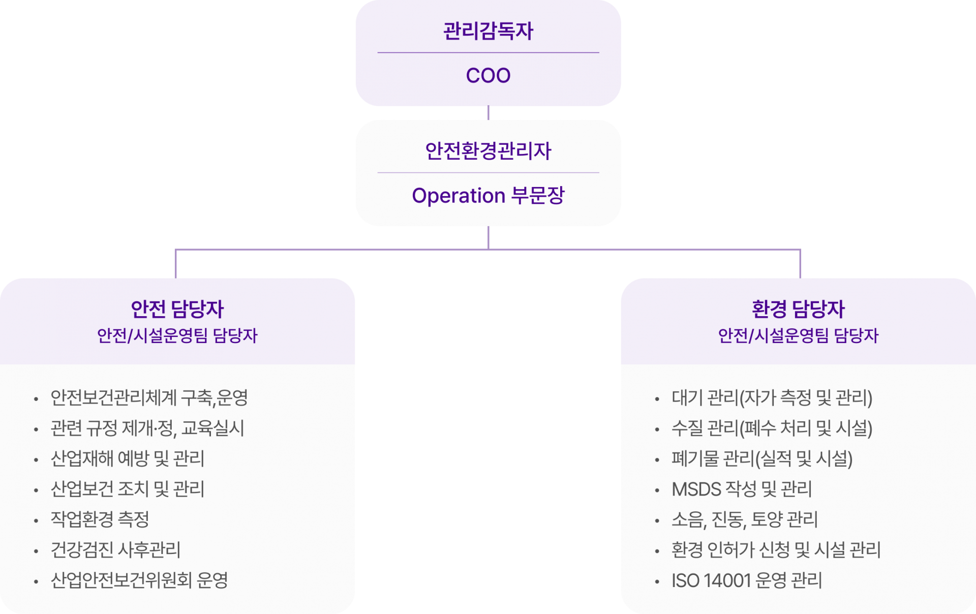 환경 | ESG | BGF에코머티리얼즈