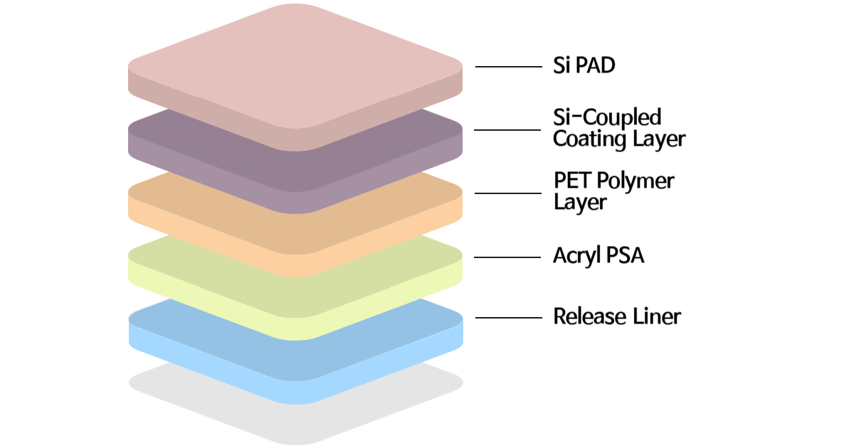 Reactive Silicone Transfer Tape with Acryl PSA-Simplified&Stable ...