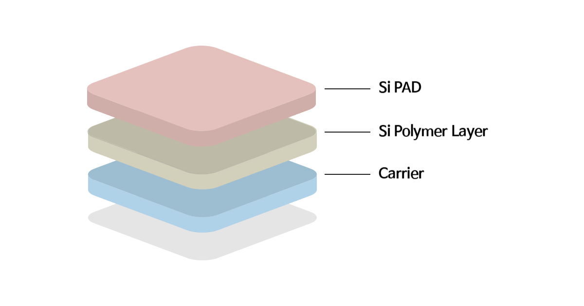 Silicone Polymer Transfer Film-High Heat&Elongation with Process ...